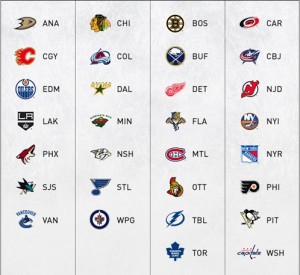 NHL Talk: Conference Realignment, Whalers Gear & Popcorn | America's ...