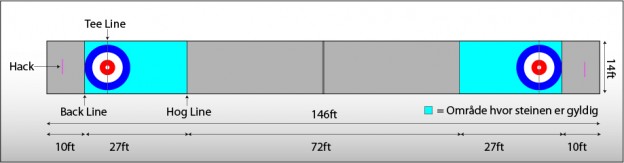 Curling: How To Play The Best Winter Olympic Sport | America's White Boy